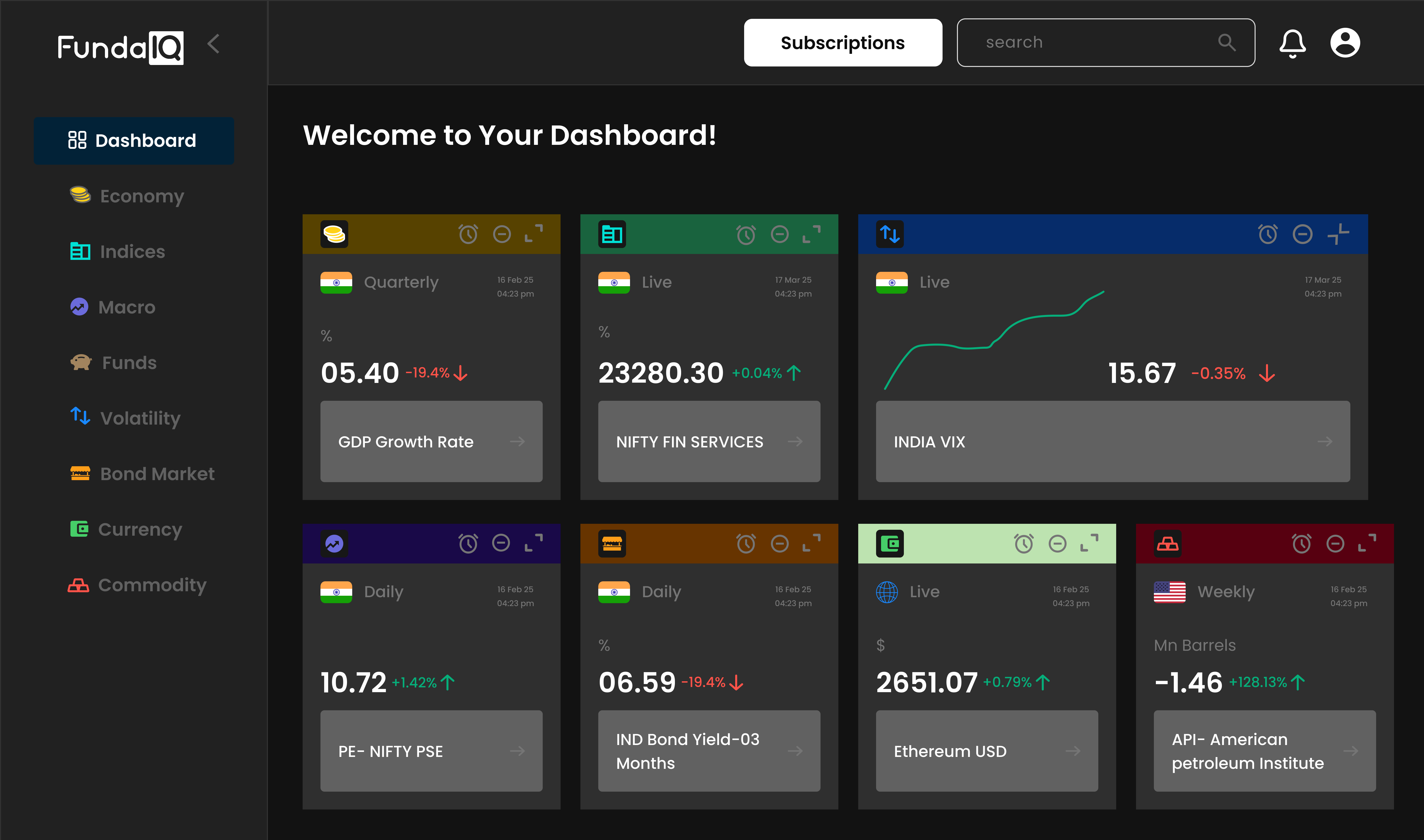 Fastr dashboard